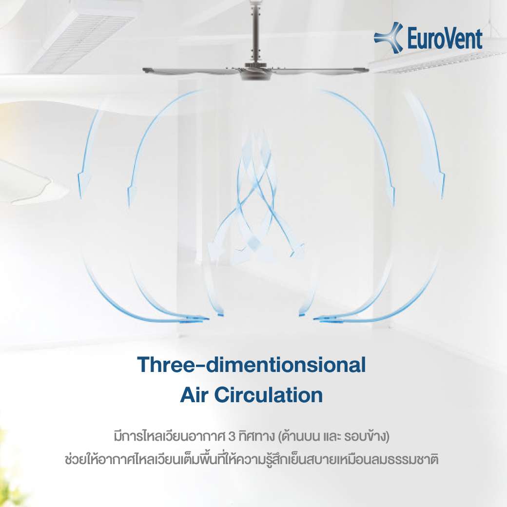 EURO – C พัดลมยักษ์รุ่นเล็ก ของ EuroVent Bigfan – ESMAC ASIA COMPANY ...